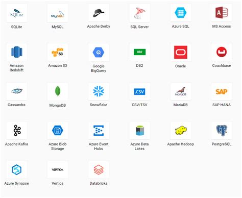 Cdata Sync 販売製品 株式会社コーソル