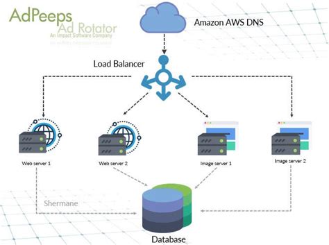 Entry By Shermaneee For Server Infrastructure Diagram Freelancer