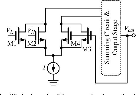 Table I From A 10 Bit DAC With 1 6 Bit Interpolation Cells For Compact LCD Column Driver ICs