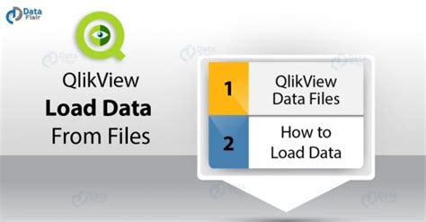 Qlikview Tutorials Archives Page 5 Of 12 Dataflair