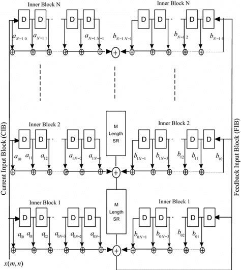 systolic mapped structure of 14 download scientific diagram