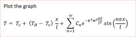 Plot The Graph Chegg Com