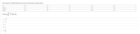 Solved Some Values Of A Differentiable Function F And I
