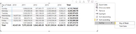 Quick Tips How To Sort Matrix By Column In Descending Order Bi Insight