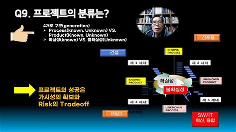 이석주교수의 성공하는 Pmo 4 프로젝트 프로젝트관리 기본 지식2 Youtube