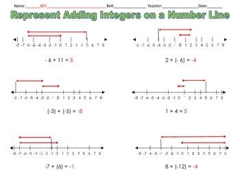 Adding Integers On A Number Line NS By Jami King TpT