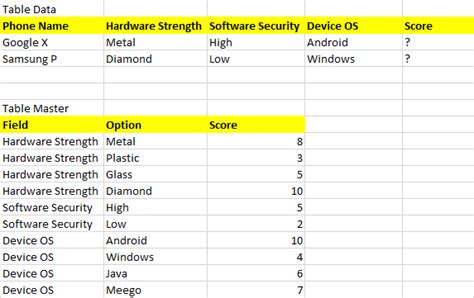 Design A Database And Write A Sql Query For Score Application Stack