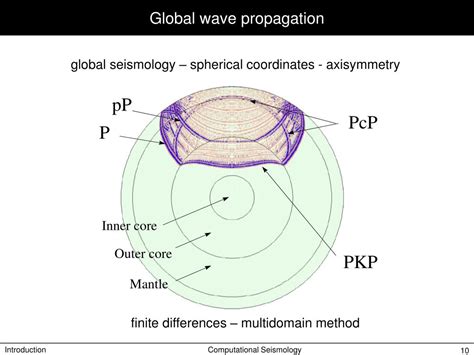 Ppt Computational Seismology An Introduction Powerpoint Presentation Id298256