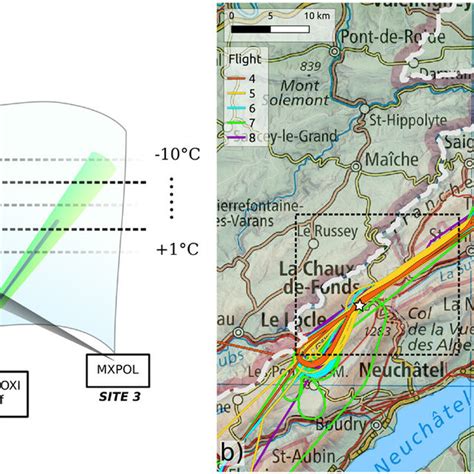 A Schematic Illustration Of The Combination Of Remote Sensing Download Scientific Diagram