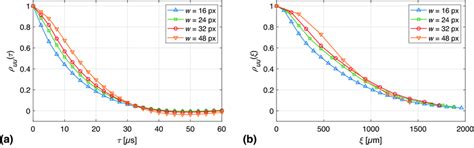 Longitudinal Autocorrelation Functions Of The Streamwise Velocity
