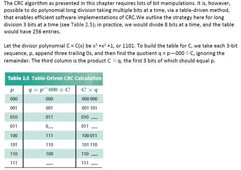 The CRC Algorithm As Presented In This Chapter Chegg Com