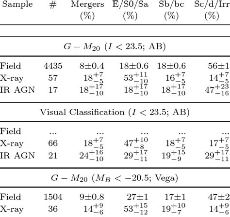Host Galaxy Morphologies A Download Table