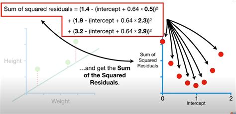 Github Moindalvsgradientdescentforbeginners Gradientdescent