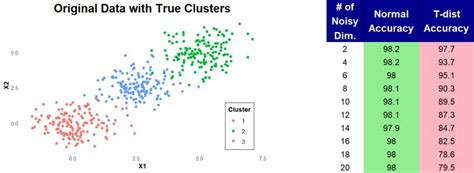 Econometrics Dataanalysis Clustering Machinelearning Datascience