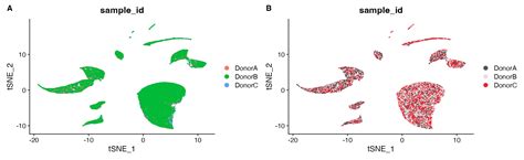 Plotting 1 Analysis Plots • Sccustomize