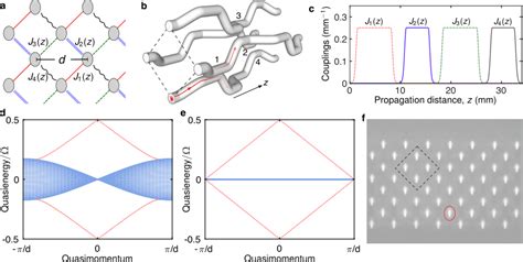 Driving Protocol For Realizing A Photonic Floquet Topological Insulator