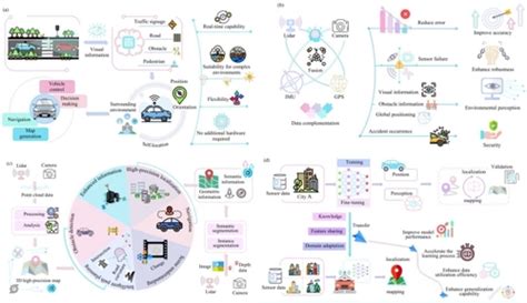 A Survey Of Autonomous Driving From A Deep Learning Perspective Acm Computing Surveys