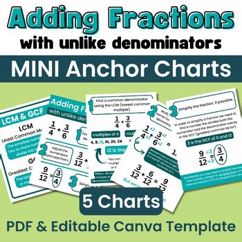 Adding Fractions With Unlike Denominators MINI Anchor Charts Charts