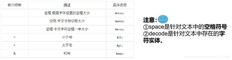 31 微信小程序（组件 基础内容组件） 微信小程序ul li标签 csdn博客