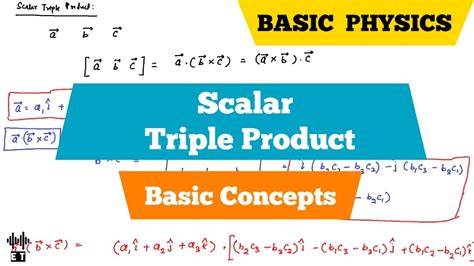 Scalar Triple Product Of Vectors Basic Concepts Basic Physics Youtube