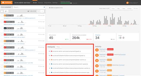 hotspots airbrake docs