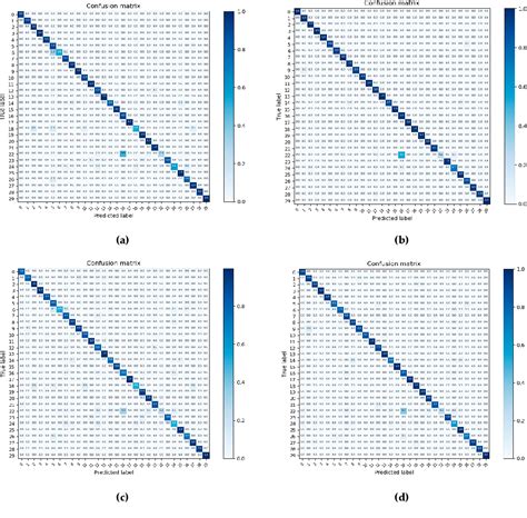 figure 10 from an end to end local global fusion feature extraction