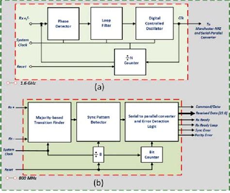 Figure 1 From Rt Mil Std 1553 Remote Terminal Controller For Mil Std 1553b At 100 Mbs Data