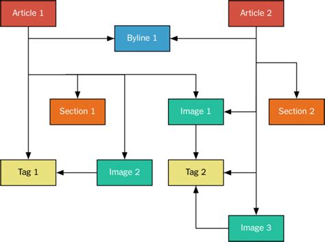 publishing with apache kafka at the new york times confluent