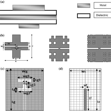 the proposed fractal antenna with different iteration structures