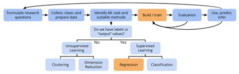 Topic 7 Knn And Bias Variance Tradeoff Math 253 Machine Learning