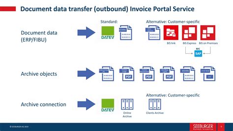 E Invoicing Automate Invoice Receipts Ppt