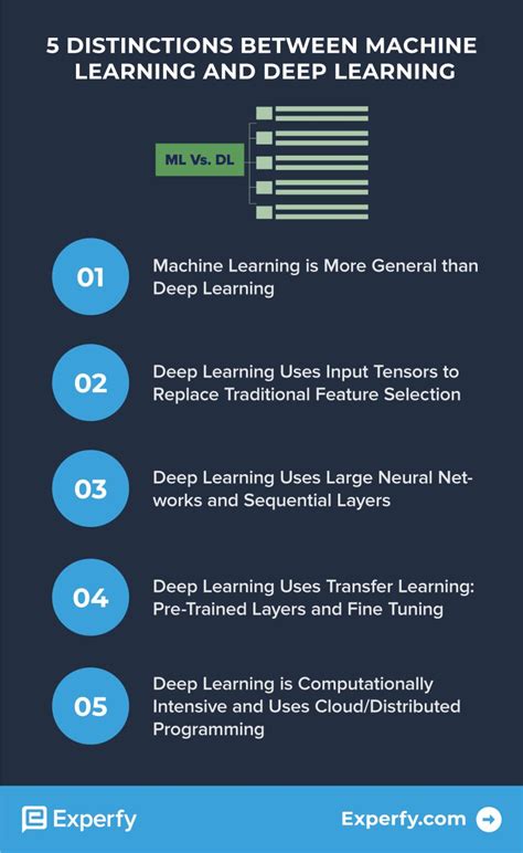 Deeplearning Machinelearning Benjamin Wellmann
