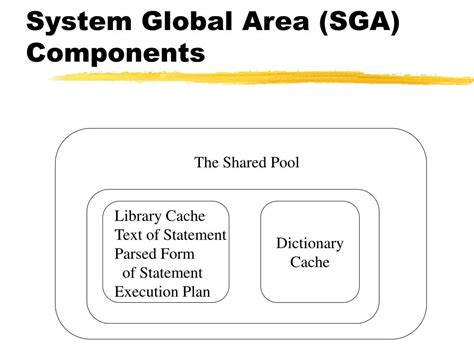 ppt oracle architecture powerpoint presentation free download id