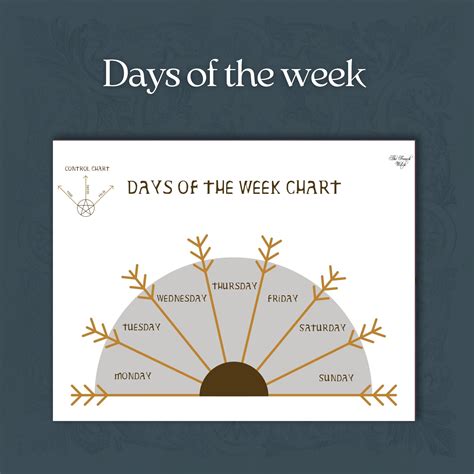 Printable Pendulum Board Pendulum Chart Digital Download Divination Board Instant Download