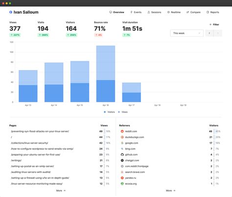 Self Host Private And Lightweight Analytics With Umami