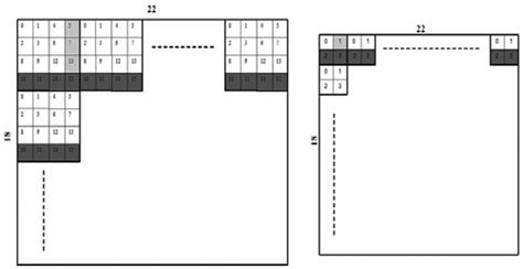 Macroblocks In A Cif Frame Download Scientific Diagram