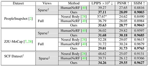 Flexnerf Photorealistic Free Viewpoint Rendering Of Moving Humans From Sparse Views