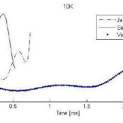 CPU Usage For Data Set 1K Download Scientific Diagram
