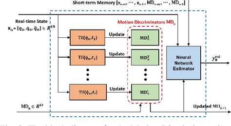 Figure 1 From Sensorless Physical Human Robot Interaction Using Deep