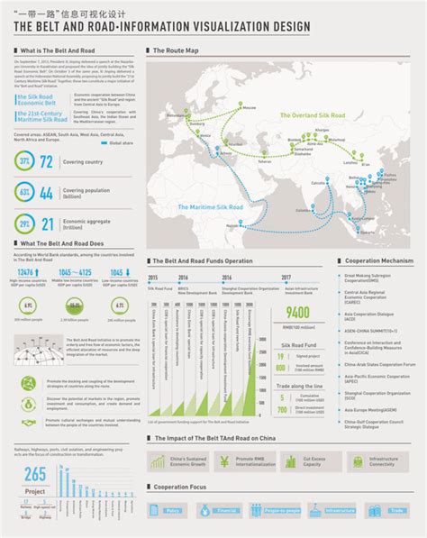 Map Of Computer Science — Information Is Beautiful Awards