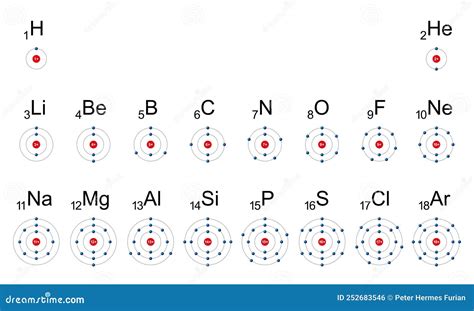 Orbital 2p In Electron Structure Of Atom Illustration Cartoon Vector 250931611