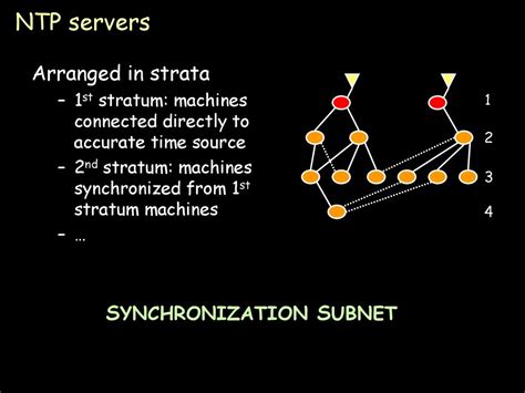 Clock Synchronization Physical Clocks Ppt Download