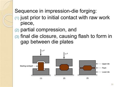 Bulk Deformation Processes In Metal Working Pptx Needlework Arts