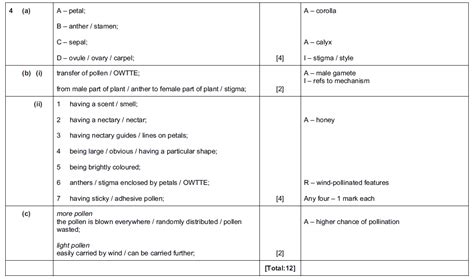 Igcse Biology 0610 16 3 Sexual Reproduction In Plants Igcse Style Questions Paper 4