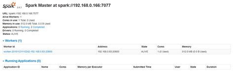 Initial Job Has Not Accepted Any Resources Check Your Cluster UI To Ensure That Workers Are