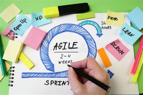Hand Drawing Software Scrum Agile Circle In Board With Paper Task Stock