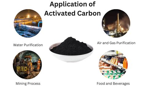 Benefits Types And Application Of Activated Carbons