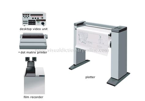 10 Best Images About Output Devices On Pinterest