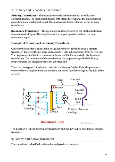 Sensors And Transducers Introduction And Types Pdf