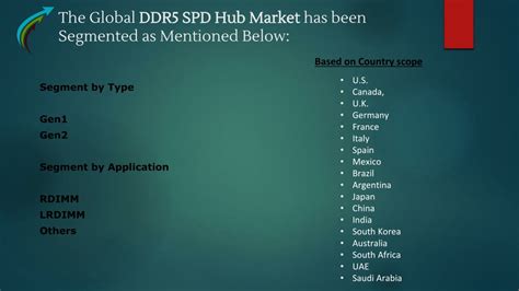 Ppt Ddr5 Spd Hub Market Research Forecast 2023 2031 By Market Research Corridor Download